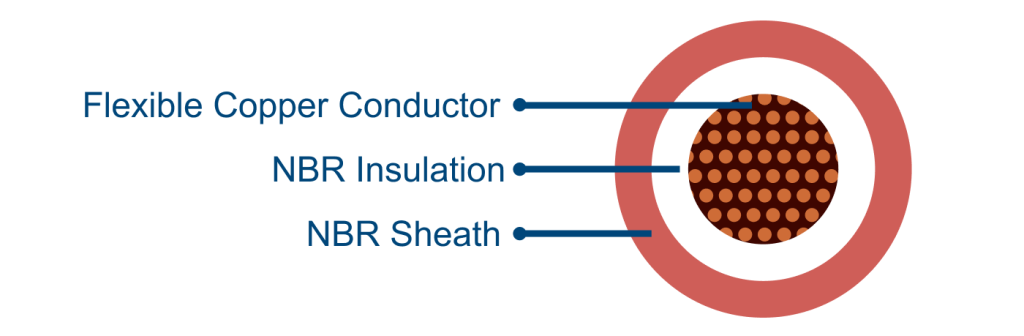 NBR welding cable – RADIX CABLES